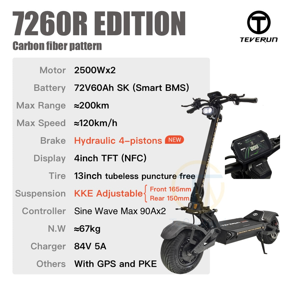 [V4] 2025 TEVERUN Fighter Supreme 7260R Edition Electric Scooter [Carb ...